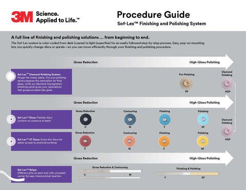 3M Sof-Lex Discs 85 Pcs/Box – Anson Dental Supply